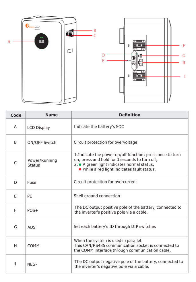 Купить LifePo4 аккумуляторные батареи Felicity Solar 48V (51.2V) 230Ah ...